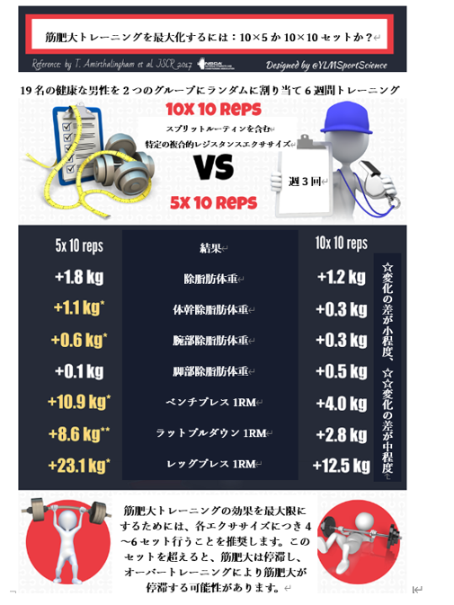 ジャーマンボリュームトレーニング